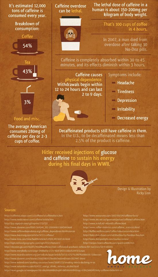 Fun Arena: 15 Caffeine Facts