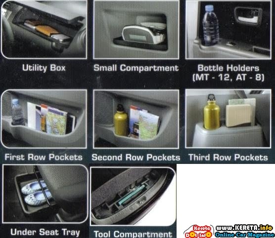 KERETA ALZA: Specification About Perodua Alza