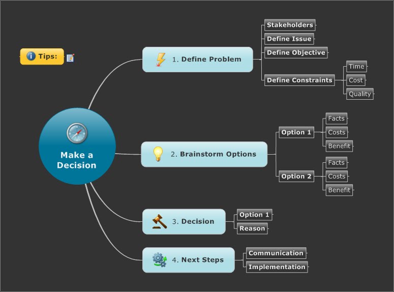 The Abstract Software Architect: Architectural Decisions – Accidental ...