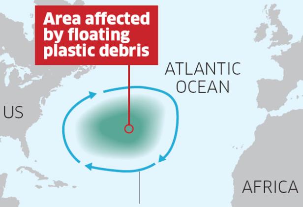 12 Degrees of Freedom: The "Atlantic garbage patch"