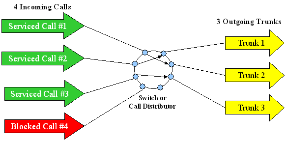 Komala's Industrial Training: Week 8 (24-28 MAY 2010)