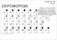 Hortus Hesperidum / Ὁ κῆπος Ἑσπερίδων: Calendari Grec II. Els mesos
