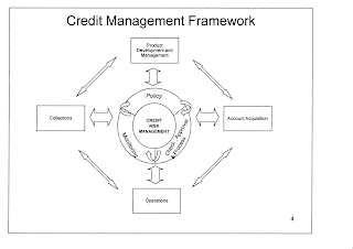 Fredy Agung: Credit Risk Management in Multifinance / Credit Company
