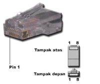 Instalasi Kabel UTP dan Konektor - Ilmu jaringan dan Komputer