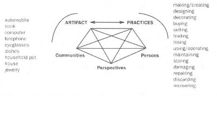 Education Corner: Response 5: Teaching culture : Analyzing Artifacts: