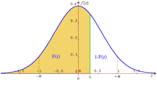 Distribución binomial y Distribución Normal o Gaus: La distribución ...