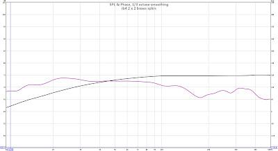 A True Infinite Baffle Subwoofer: ib + sealed boxes