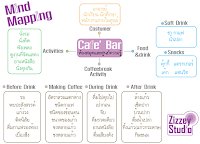.: Mind Mapping (Coffe Bar)