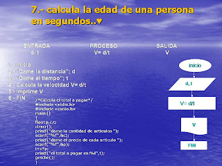 Lenguaje "C": 7.- calcula la edad de una persona en segundos..♥