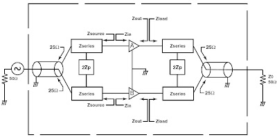 RF & Microwave Engineering: Push Pull Amplifier