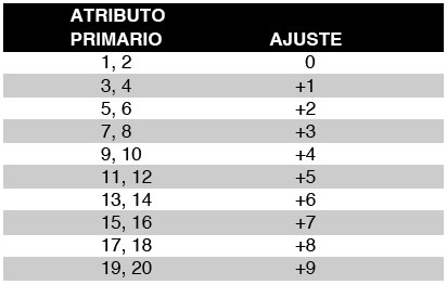 FINAL FANTASY RPG: ATRIBUTOS
