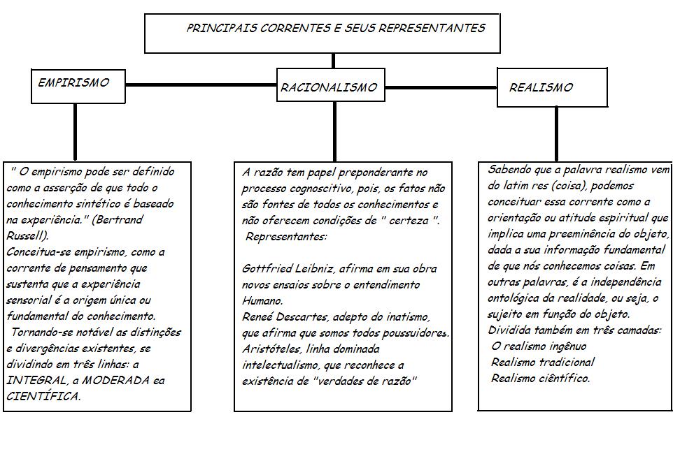 Lucαs Tαvαres .: 2 Mapa Conceitual - FILOSOFIA TEORIA DO CONHECIMENTO
