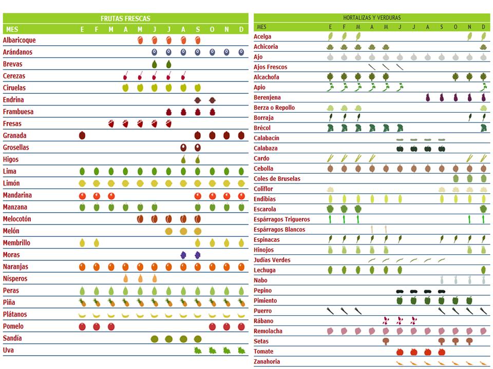 ALIMENTACIÓN SANA EN CASA: Calendario de frutas y verduras