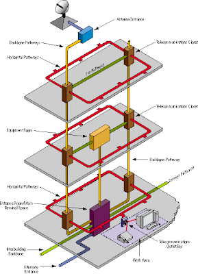 CABLEADO ESTRUCTURADO