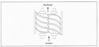 Education of Dota Engineering: Compressor (pemampat )