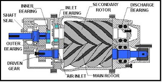 Education of Dota Engineering: Compressor (pemampat )