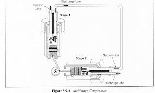 Education of Dota Engineering: Compressor (pemampat )