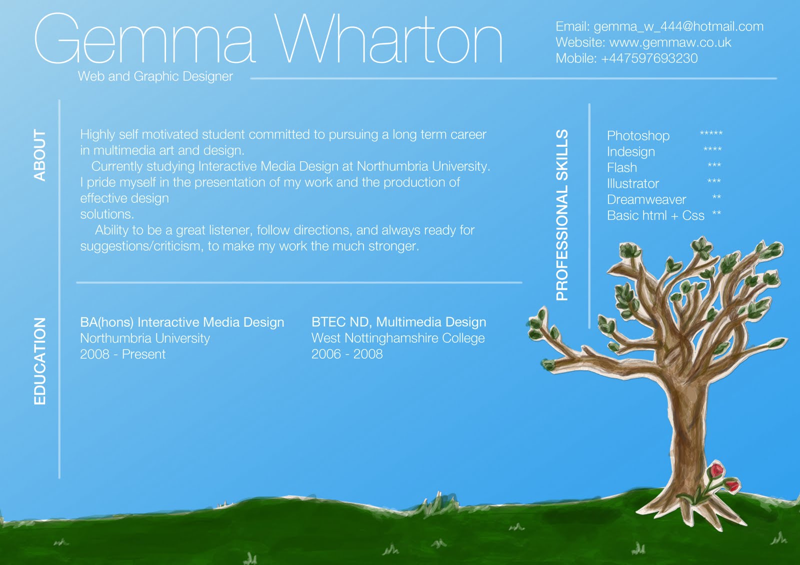 Gemma Wharton - Professional Practice