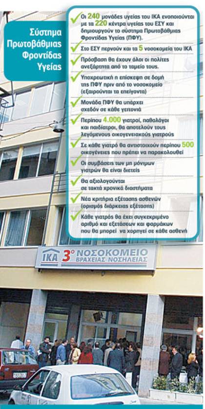 ΜΕΤΩΠΟ ΙΑΤΡΩΝ ΝΟΣΟΚΟΜΕΙΟΥ ΡΟΔΟΥ ΚΑΙ ΚΥ: ΣΥΣΤΗΜΑ ΠΡΩΤΟΒΑΘΜΙΑΣ ΦΡΟΝΤΙΔΑΣ ...