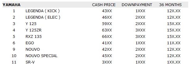 Best Yamaha Motorcycle Price List 2015