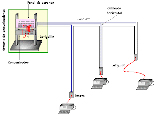 ELEMENTOS BASICOS DEL SISTEMA DE CABLEADO ESTRUCTURADO