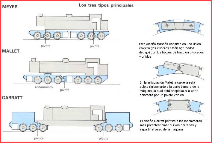 LA FACTORIA: Las locomotoras de vapor articuladas.
