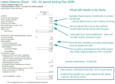 Purchase: Comdisco Holdings (OTC: CDCO)