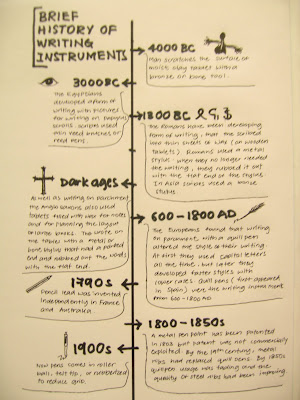 The Handwritten Letter: A BRIEF HISTORY OF WRITNG INSTRUMENTS
