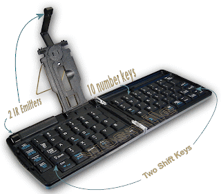 CS 30 Introduction to Information Technology: PDA Keyboard