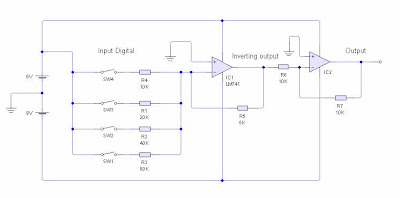 Prinsip Kerja Rangkaian DAC (Digital to Analog Converter)