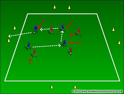 Soccer Session: Lesson Plan. Passing