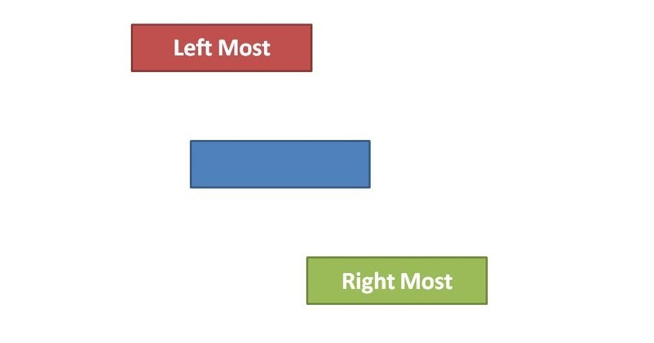 'All About Presentations' by Jazz Factory: How to align objects in your ...