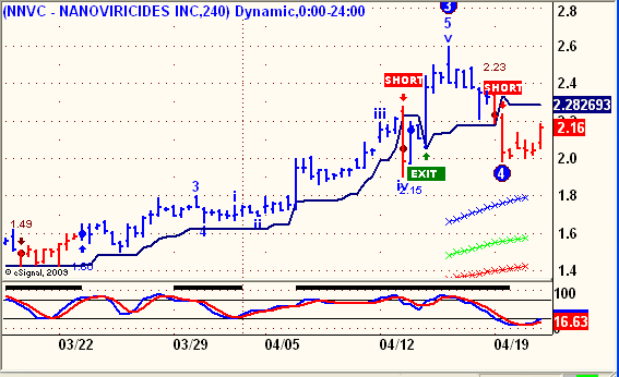 All Allan: NNVC - Analysis