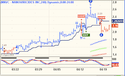 All Allan: NNVC - Analysis
