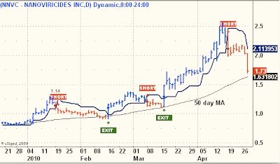 All Allan: NNVC updated chart