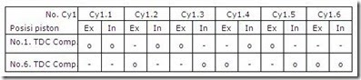 StrewFold: A.FIRING ORDER, TABLE SEQUENCE DAN VALVE TIMING PADA MOTOR ...