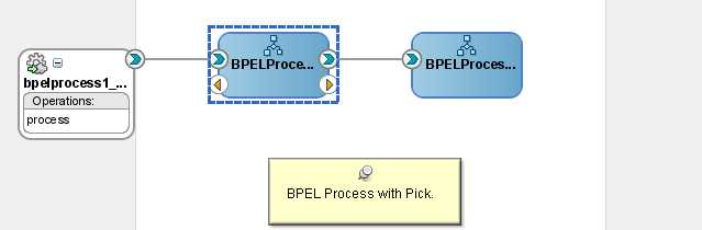 Bizinsight Consulting Blog: How to Design BPEL Process With Pick ...