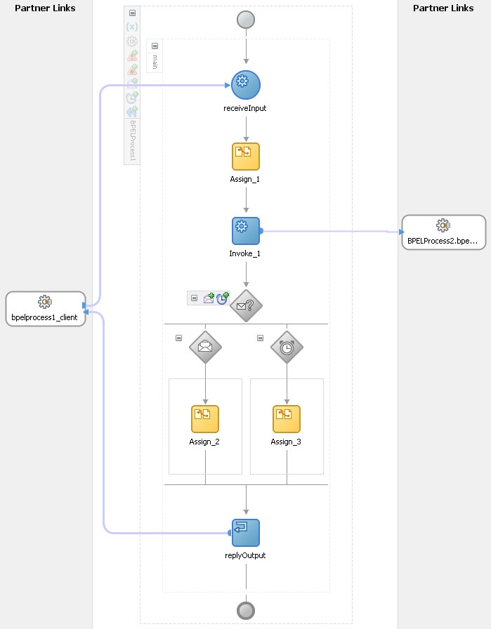 Bizinsight Consulting Blog: How to Design BPEL Process With Pick ...