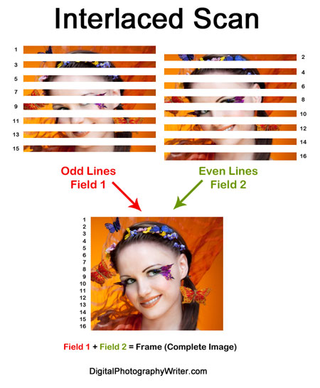 Télévisions HD et fréquences