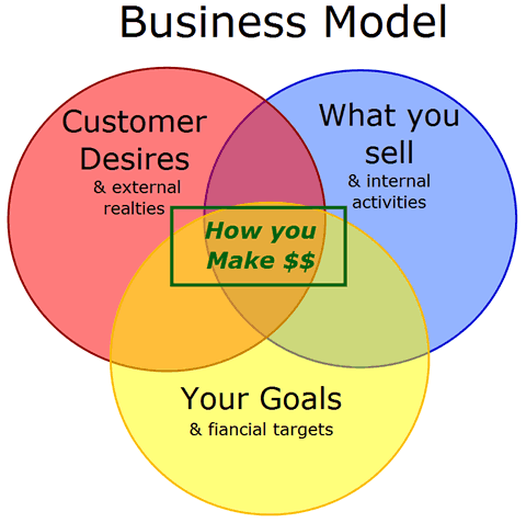 My First Blog: Target: Porter's Value Chain Model