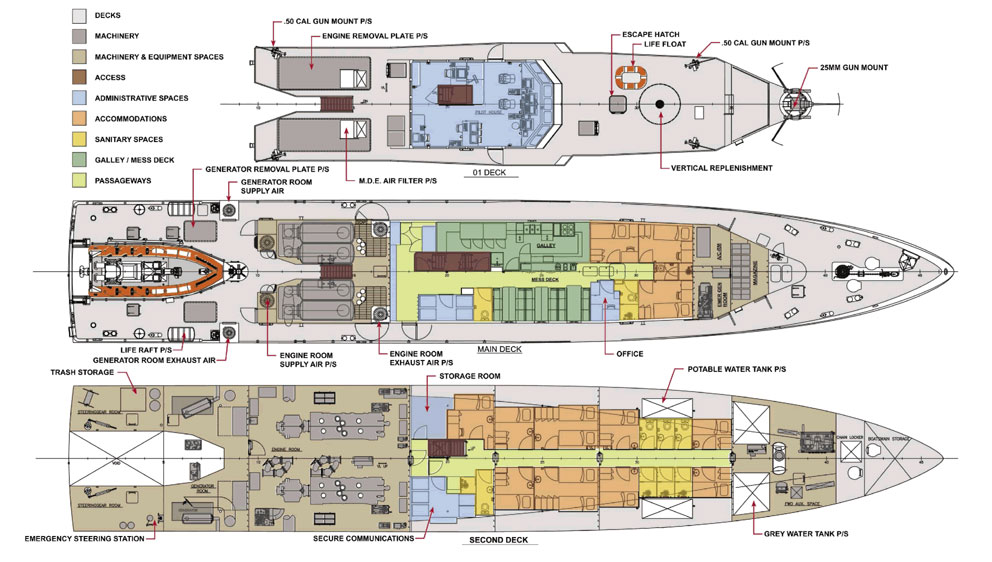 CYCLONES AND SENTINELS