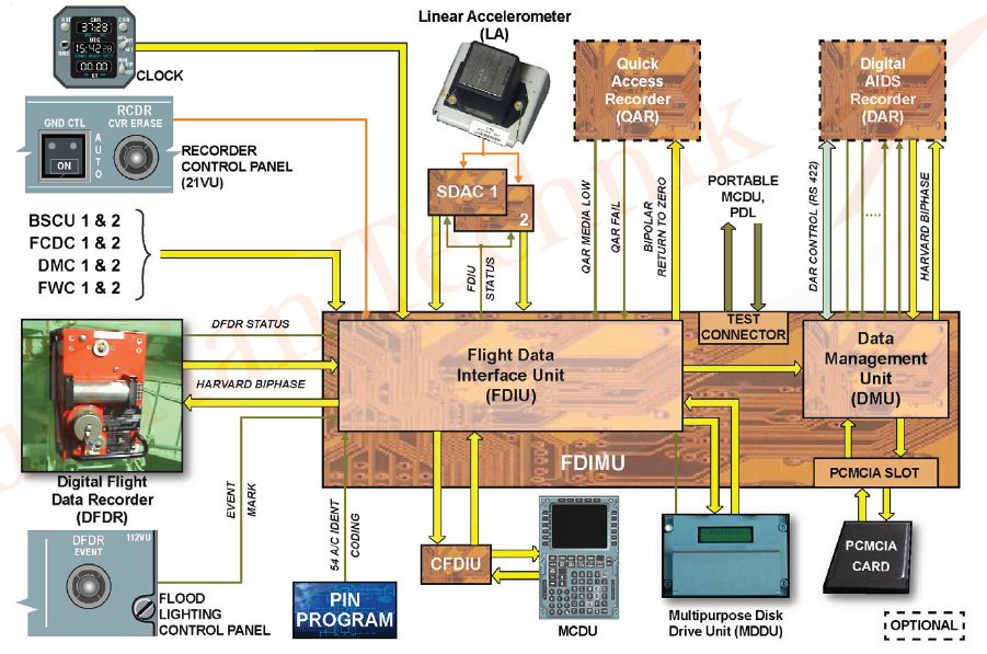 Iran Air Avionic Training: A320 CH31