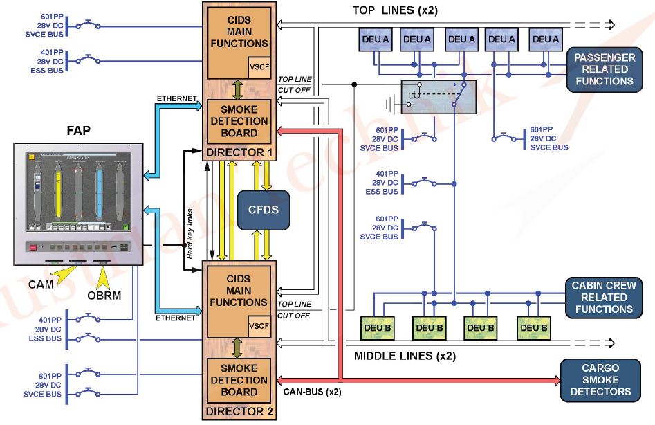 Iran Air Avionic Training: A320 CH23