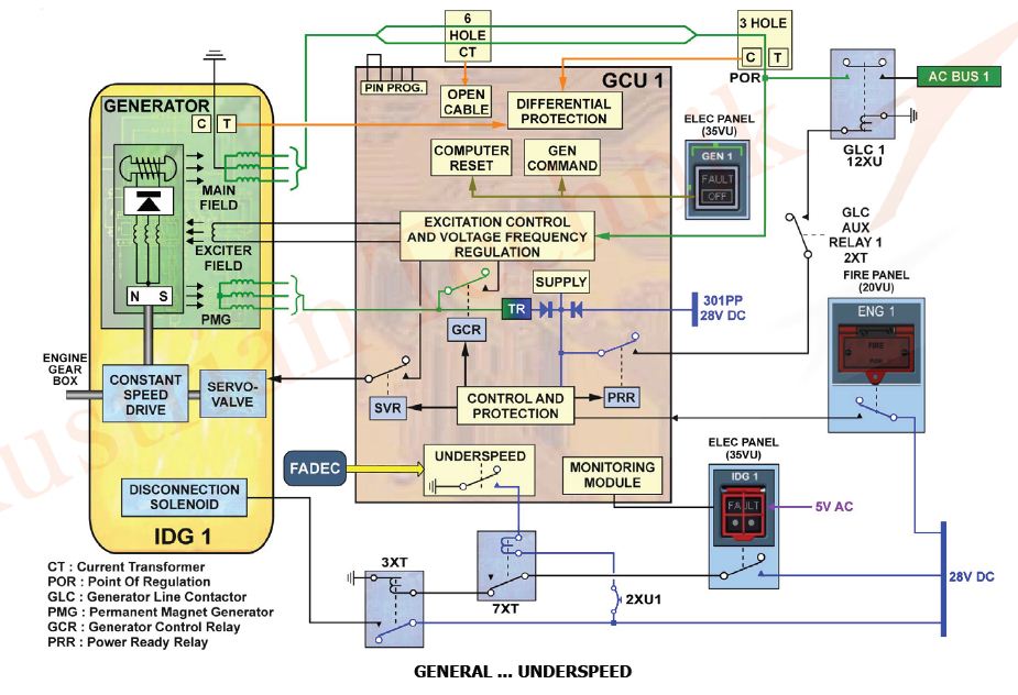 IDG load indication, and power network regulation - Airliners.net