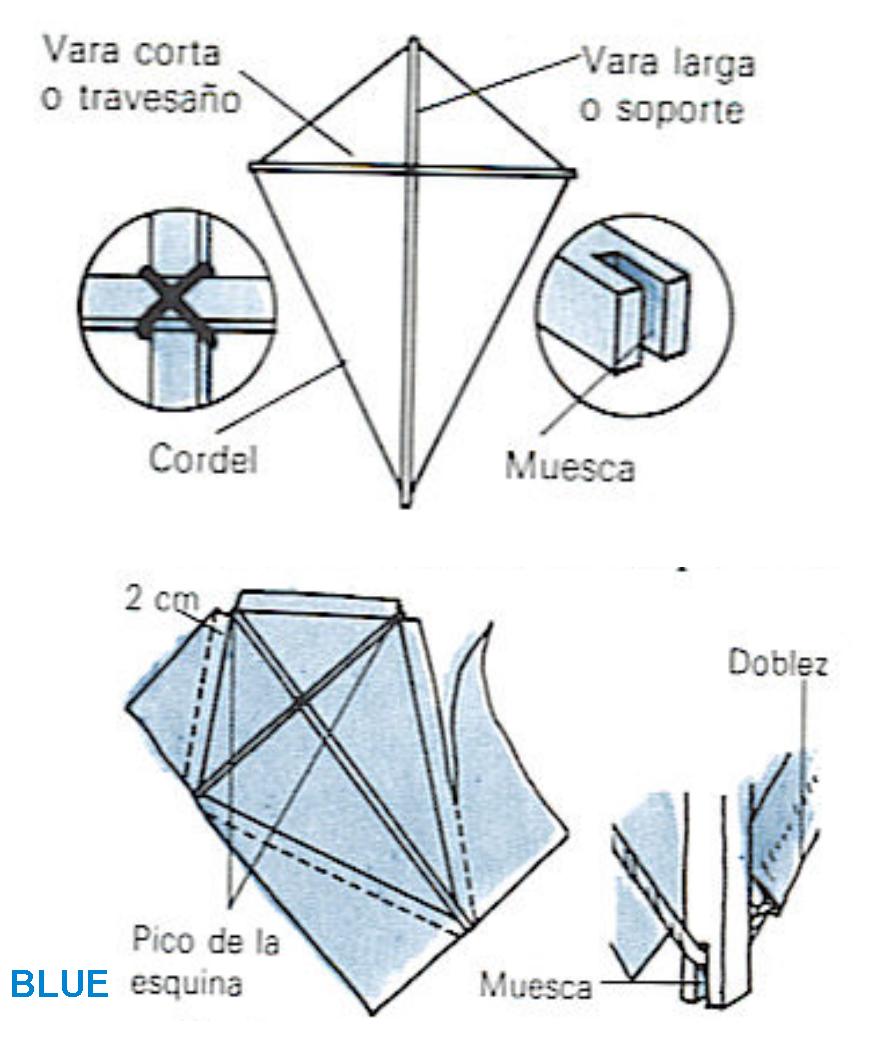 El papalote: Estructura y análisis del papalote