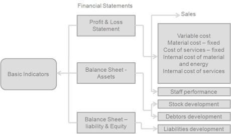 industrial strategy: Corporate Finance