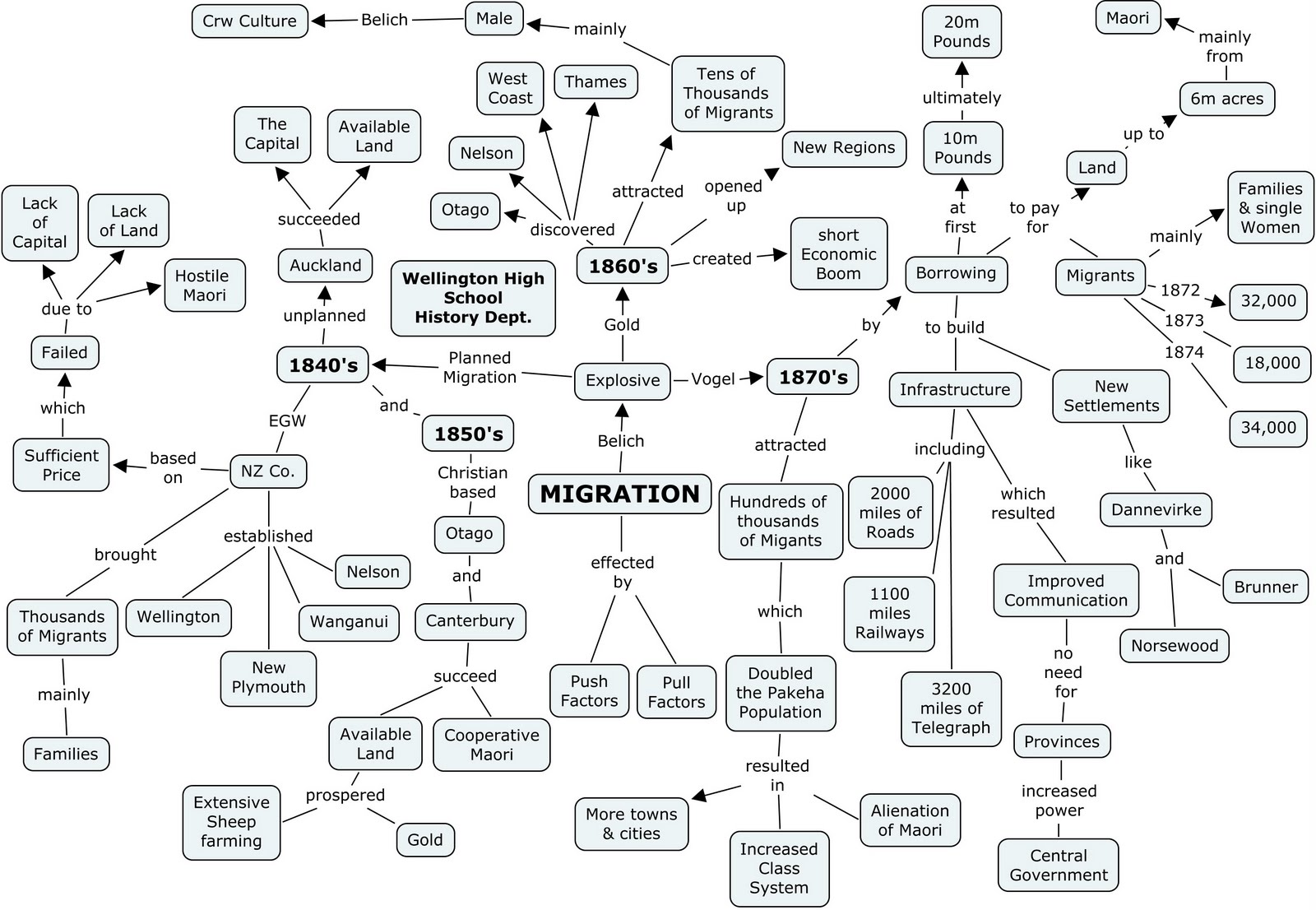 New Zealand History 1800 -1900: A CMap for Migration