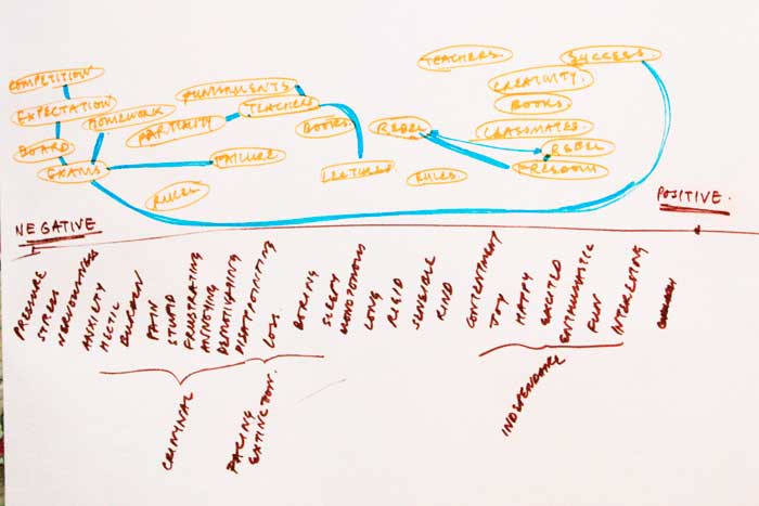 Collective: Emotion clustering