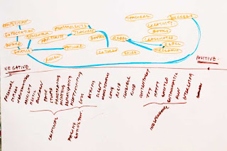 Collective: Emotion clustering