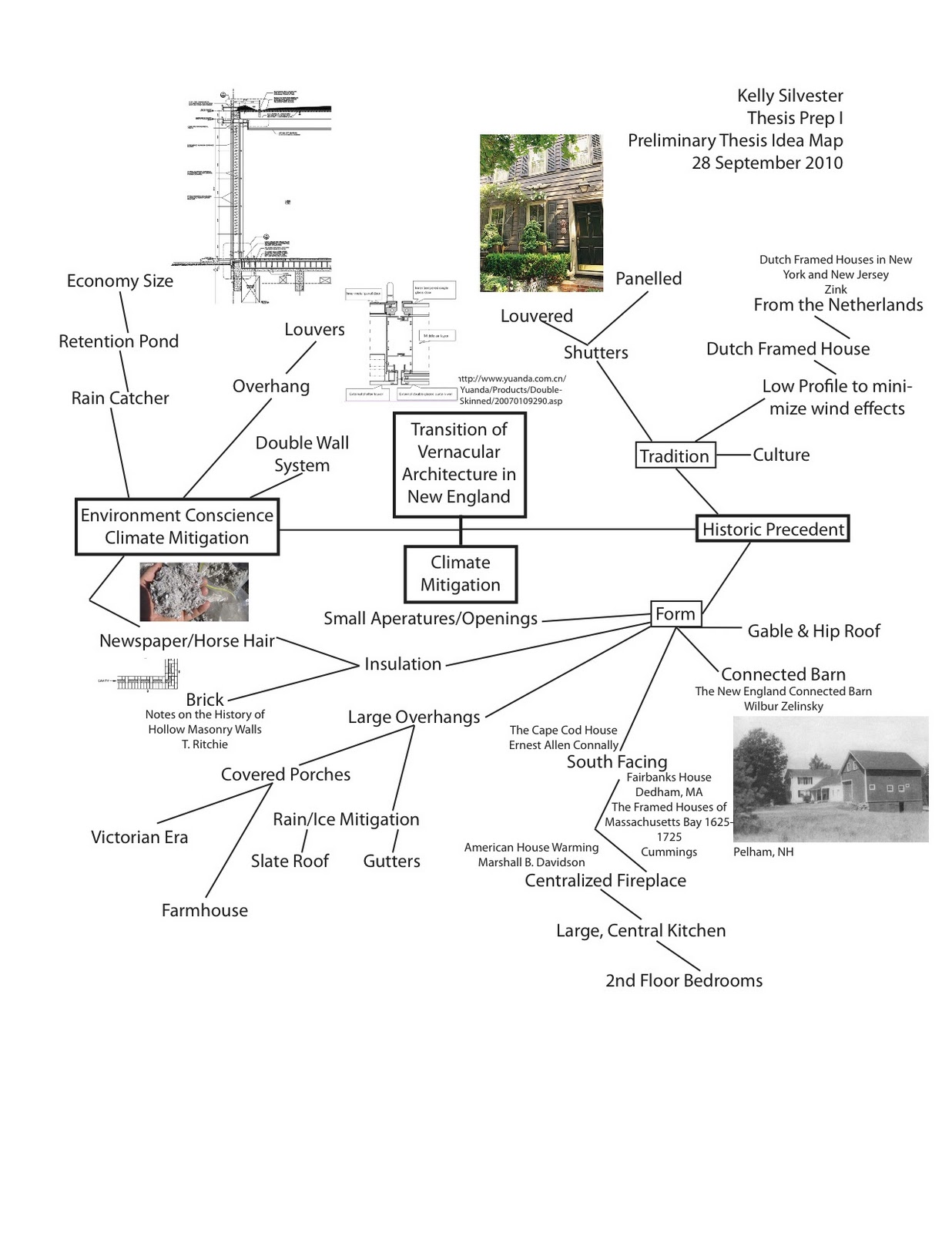 Exploring Architecture through Me: Beginnings of a Thesis